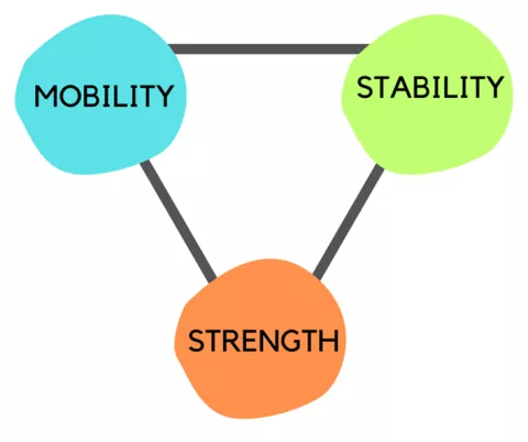 Ageless Strength & Mobility with Arlene Santiago | Park Forest Public ...